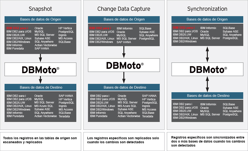 Datenintegration für DB2 iSeries | HiT Software Deutschland und Österreich